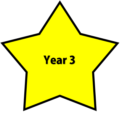 Year 3 Learning at Home - Barlows Primary School