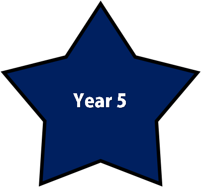 Year 5 Learning at Home - Barlows Primary School